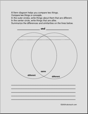 Venn Diagram: Pond – Abcteach