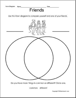 Venn Diagram: Friends – Abcteach