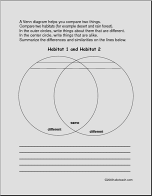 Venn Diagram: Comparing Environments (all ages) – Abcteach