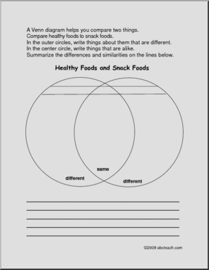 Venn Diagram: Camels – Abcteach