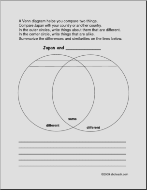 Venn Diagram: Japan – Abcteach
