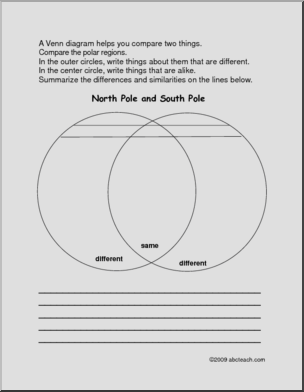 Venn Diagram: City and Country – Abcteach