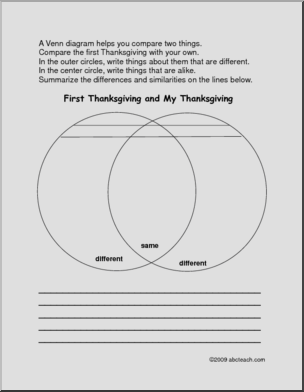 Venn Diagram: Thanksgiving (2) – Abcteach