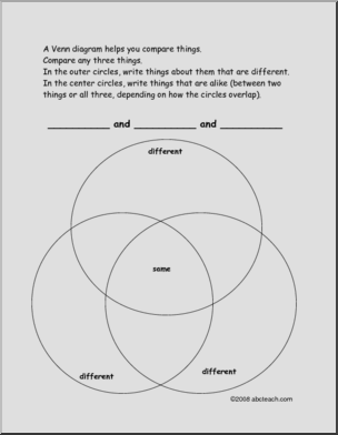 Venn Diagram (form, triple) – Abcteach