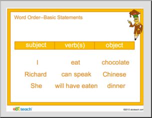 ESL: Poster: Word Order – Abcteach