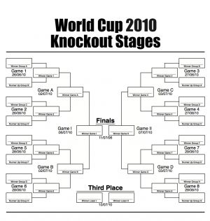World Cup Soccer Center: Math-Graphs 2010 (upper elem/middle) – Abcteach