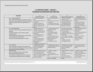 Common Core: Writing Standards Narrative Rubric (grade 3) – Abcteach