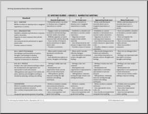 Common Core: Writing Standards Narrative Rubric (grade 3) – Abcteach