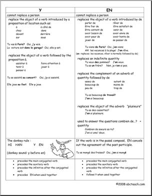 French: Tableau de rÃˆfÃˆrenceÃ³Y et EN – Abcteach